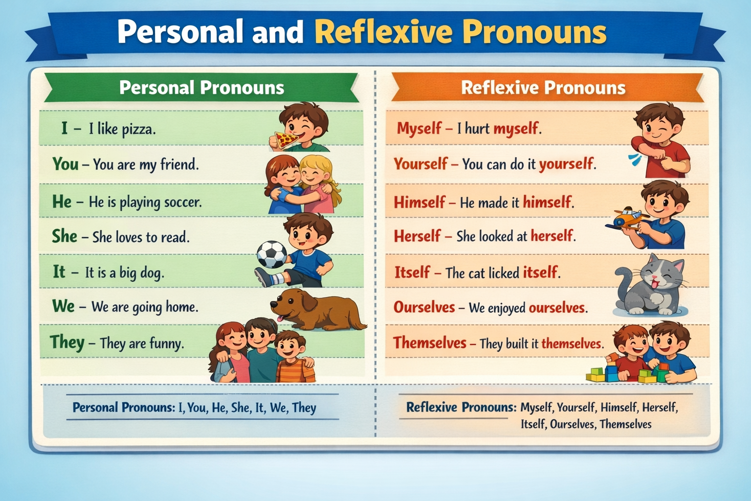Pronouns in English Grammar (Personal & Reflexive) Examples