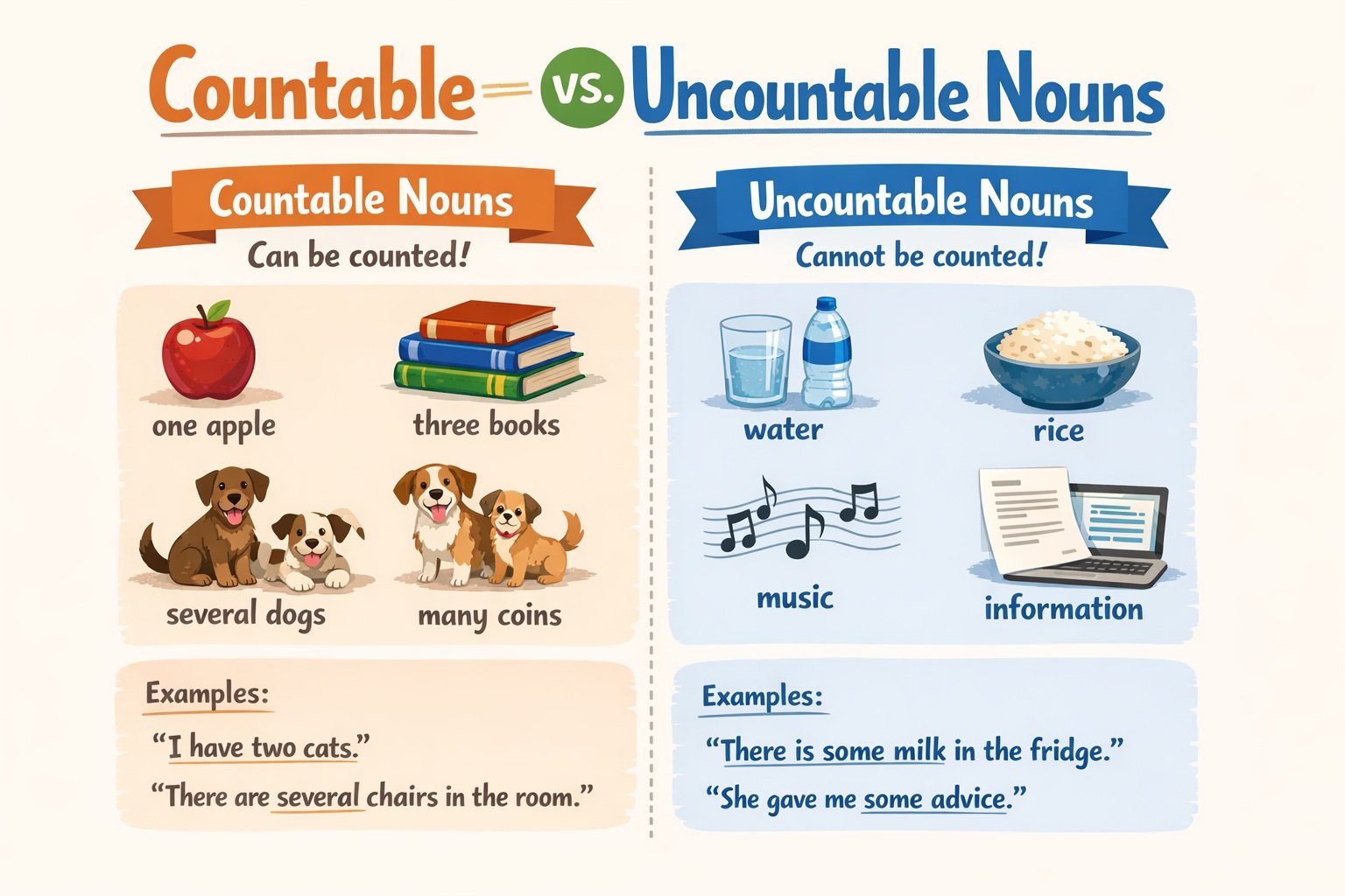 Countable vs Uncountable Nouns (Easy Guide + Examples + Worksheet)