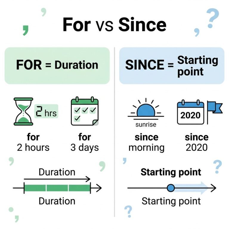 Present Perfect Continuous Tense:, Examples & Exercises